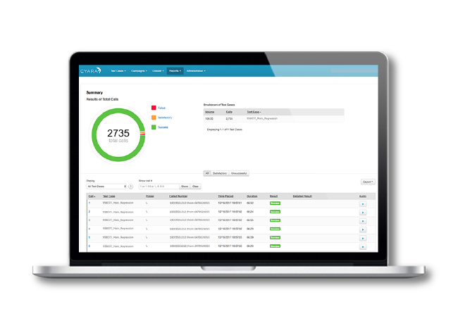 GlobalCX | Automated CX Testing. Monitoring. Support.